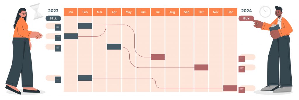What Is Rollover in F&O Trading & How to Use It? - Ventura Securities