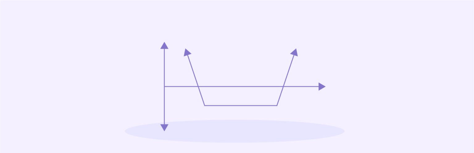 What is a strangle in options trading? - Ventura