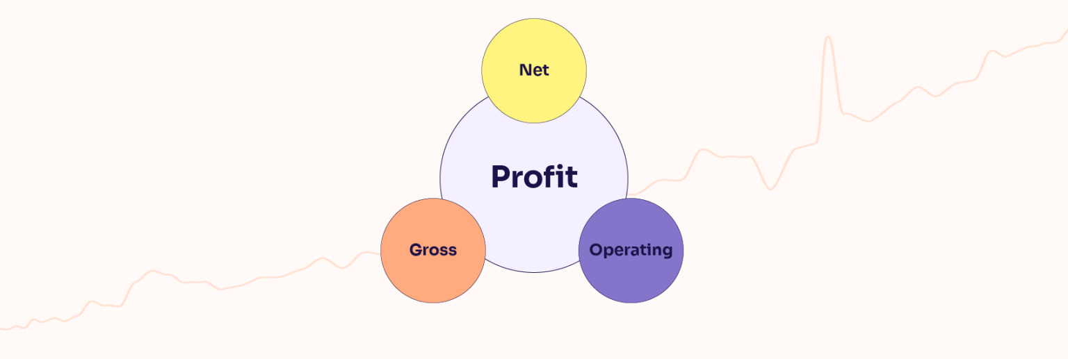 What is Gross Profit, Operating Profit, and Net Profit | Ventura Blog