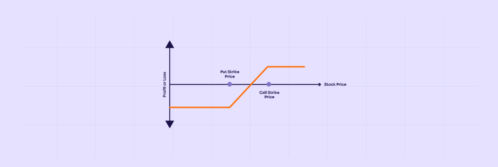Protective Collar Strategy: Best Options Strategy for Risk Control ...