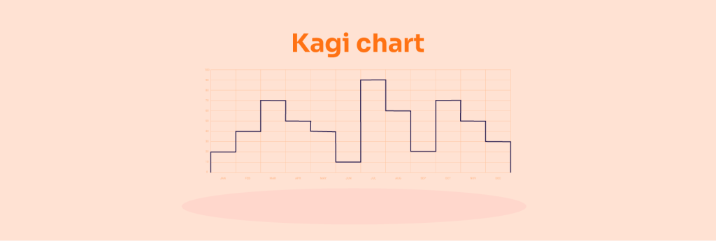 Kagi Chart: What It Is, How It Works & How to Use it | Ventura