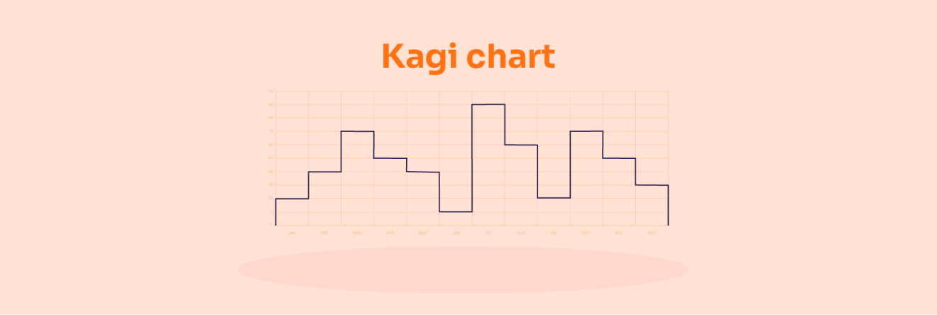 Kagi Chart: What It Is, How It Works & How to Use it | Ventura