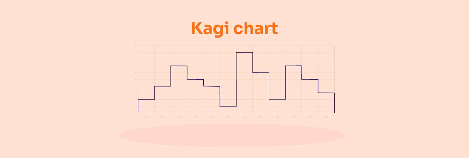 Kagi Chart: What It Is, How It Works & How to Use it | Ventura
