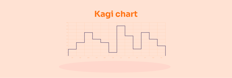 Kagi Chart: What It Is, How It Works & How to Use it | Ventura