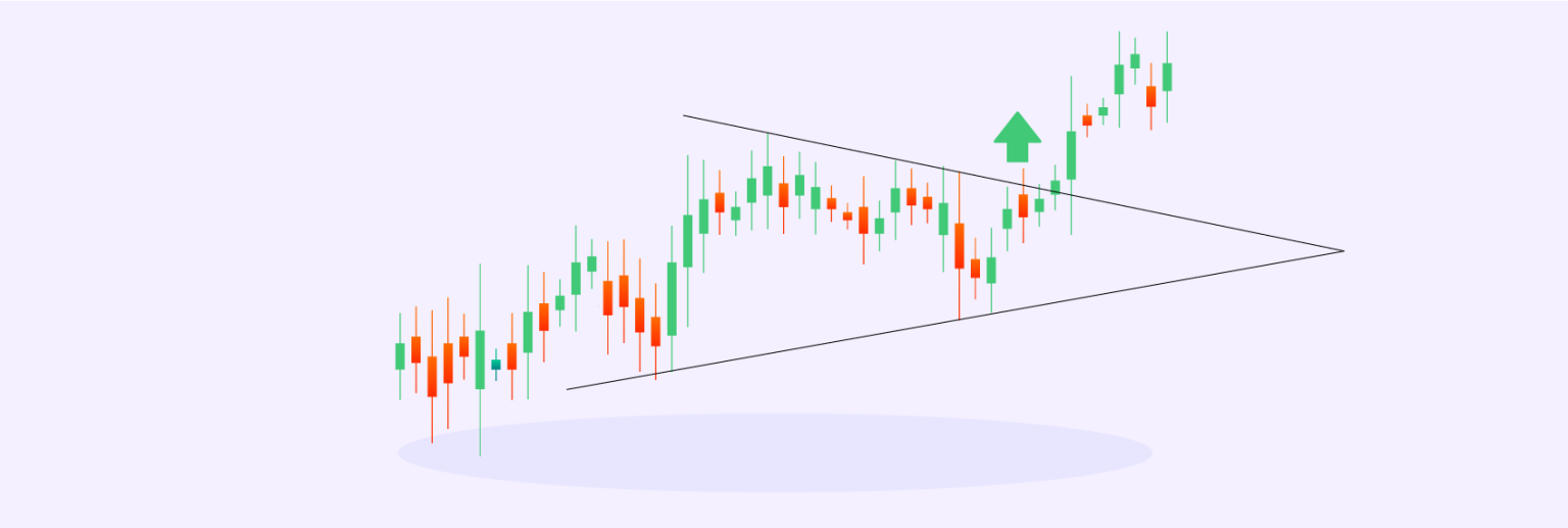 Symmetrical triangle pattern in options trading - Ventura