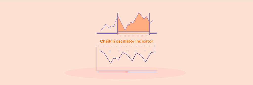 Chaikin Oscillator indicator: strategies and meaning - Ventura