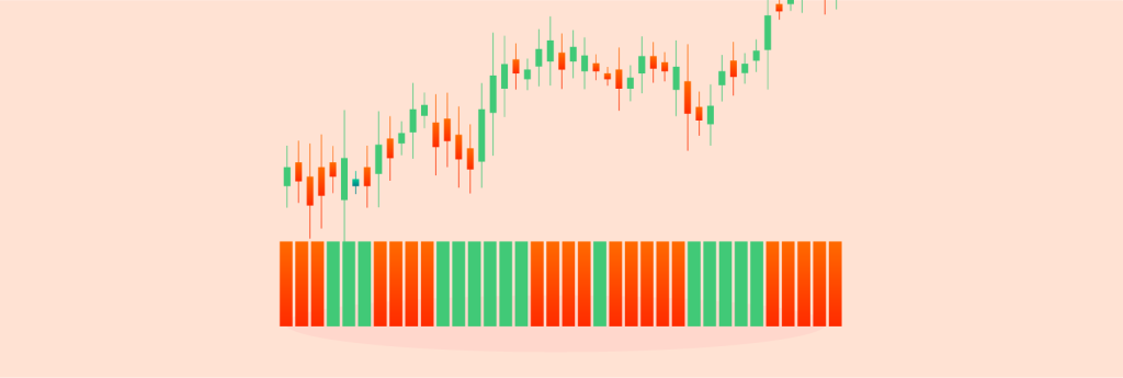 Chop zone indicator: strategies and meaning - Ventura