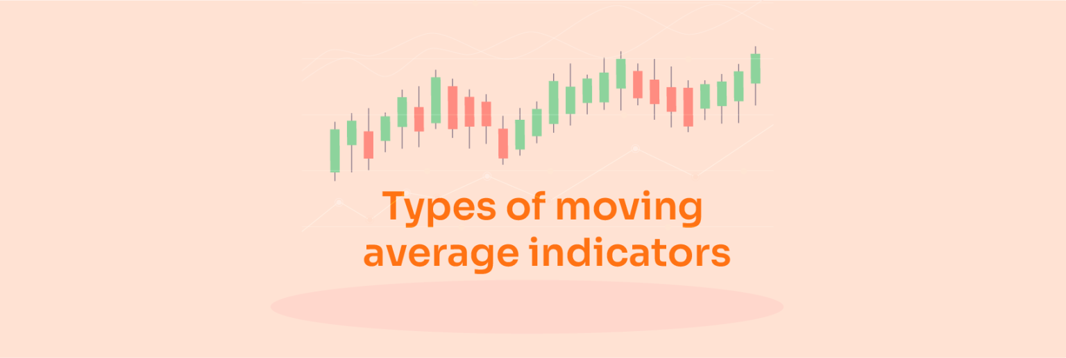 Types of moving average indicators - Ventura Securities