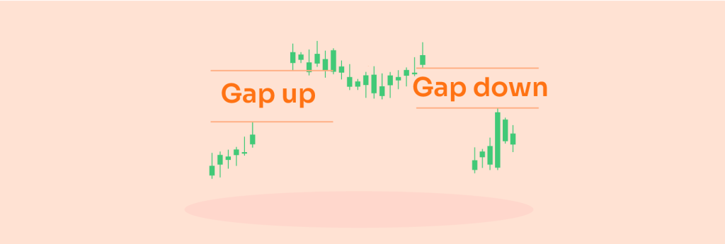 What is gap up opening and gap down opening in stocks? | Ventura