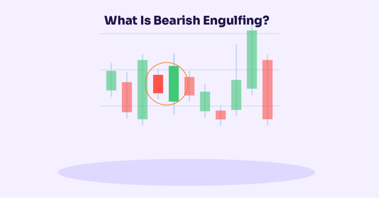 What is bearish engulfing? - Ventura Securities