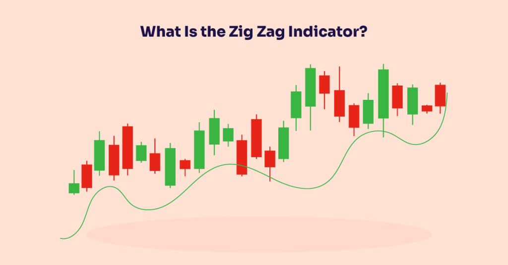 What is the zig zag indicator? - Ventura Securities