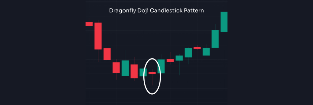Dragonfly Doji: Meaning, pattern & trading strategies